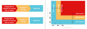 IEC 62368-1 Explained: AV Power Supply Standard | Ideal Power