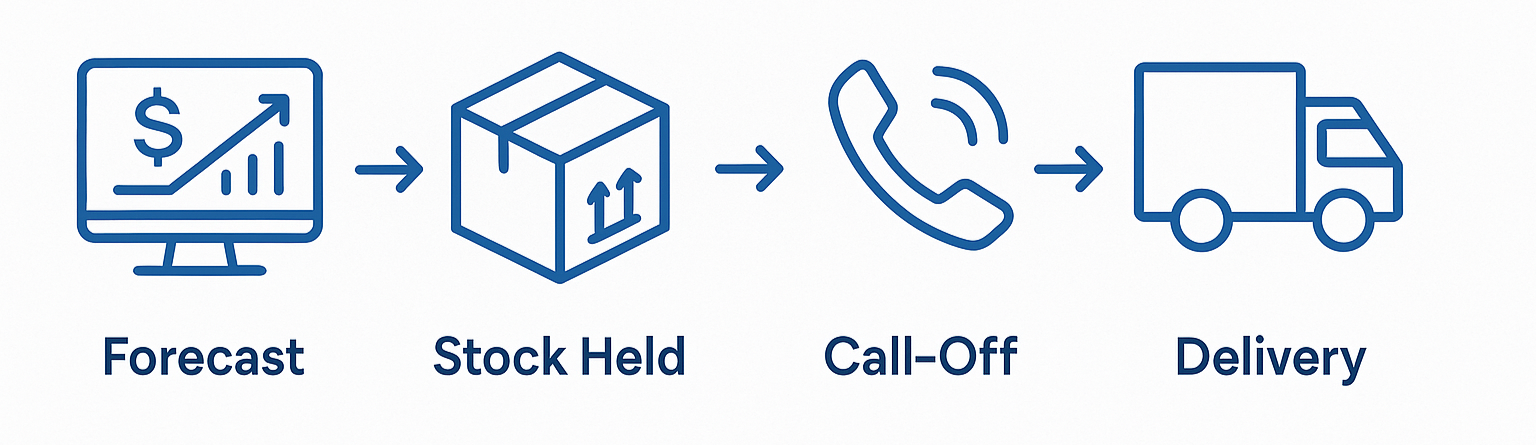 Why Early PSU Specification Matters | Ideal Power